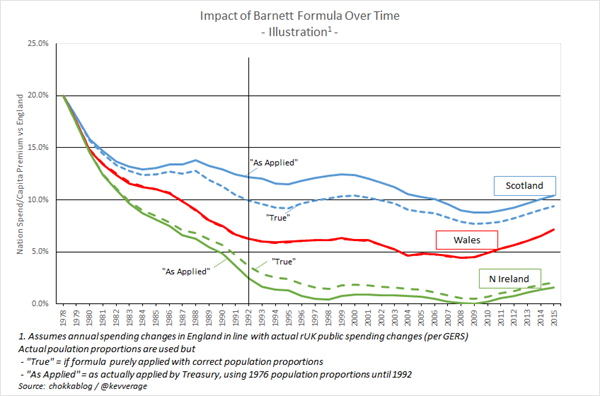 What is the Barnett Squeeze?