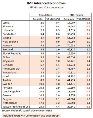 Growth Commission Response: 1. Smaller isn’t Necessarily Better